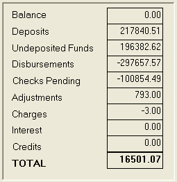Bank Account Transactions